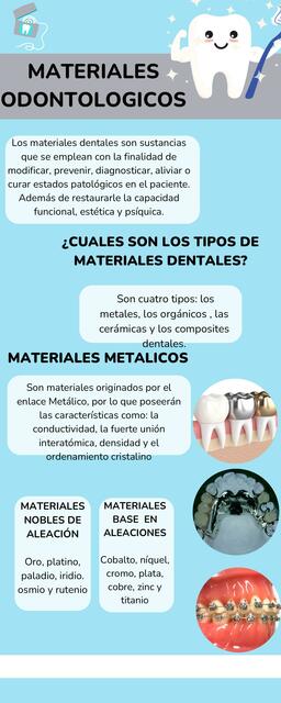Infografía Materiales dentales | AMERICO GARCIA PAZ | uDocz