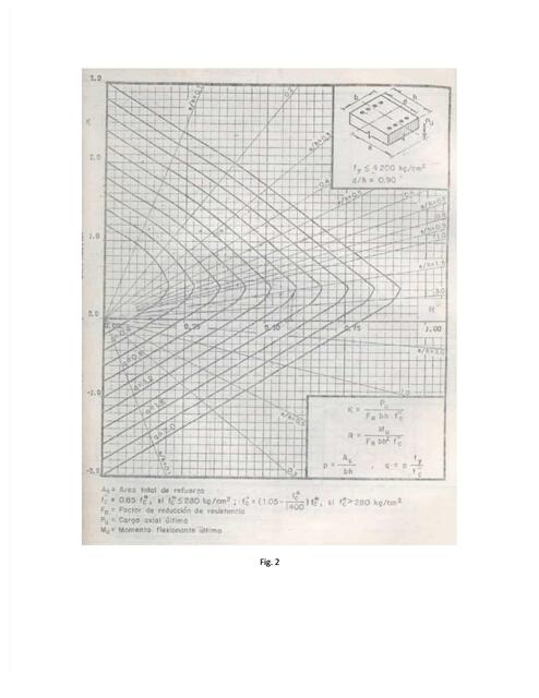 Diagramas de interaccion columnas compres | Carlos Terrones Hidalgo | uDocz