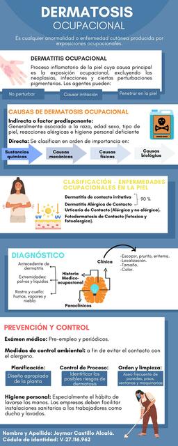 Dermatosis ocupacional | Jeymar Castillo | uDocz