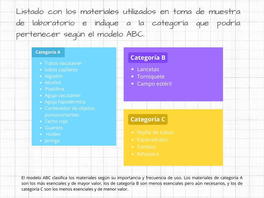 Modelo ABC | uDocz