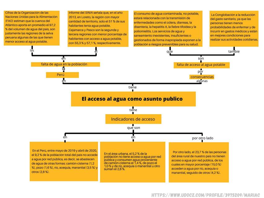 Mapa sobre el acceso al agua como asusto publico | MariaC | uDocz