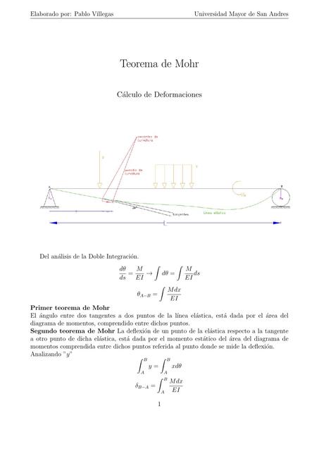 Teorema de Mohr (Área de Momentos) | IngeApuntes | uDocz