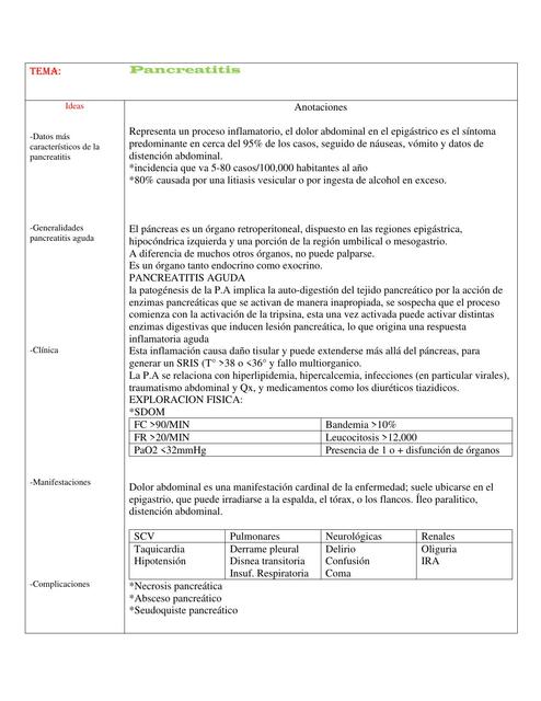 Pancreatitis Aguda y Cronica | Tony Sequeira | uDocz