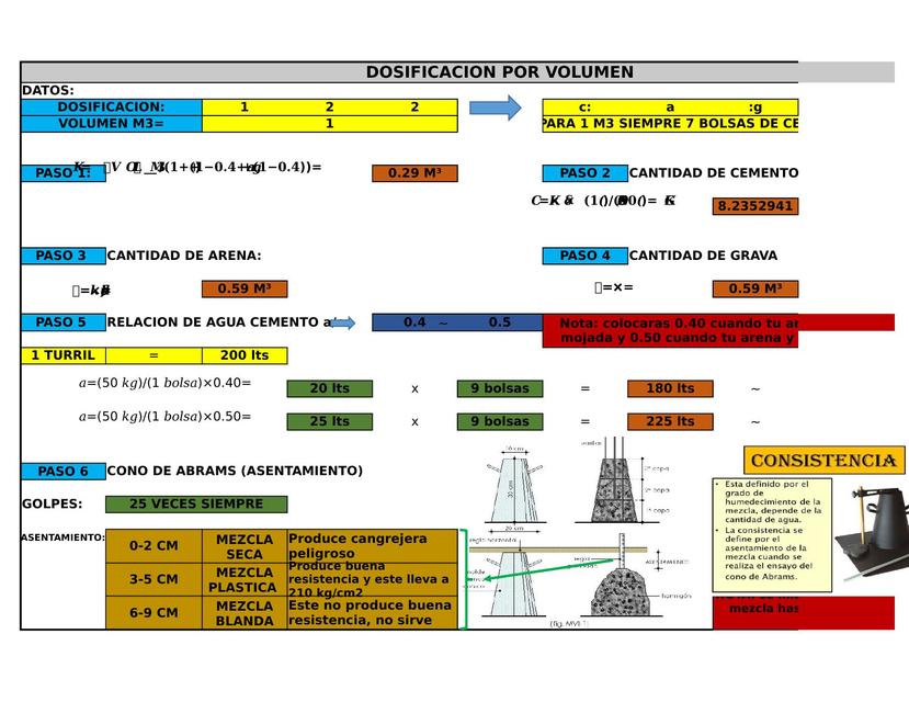 Resúmenes de Tablas de dosificación | Descarga apuntes de Tablas de ...