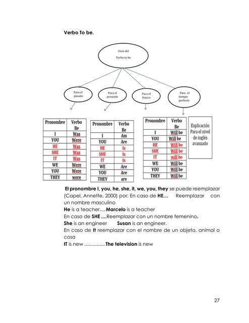 mi Curso de ingles basico | uDocz