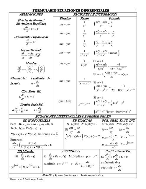 Formulario Ecuaciones Diferenciales | Alejandro Varillas | uDocz