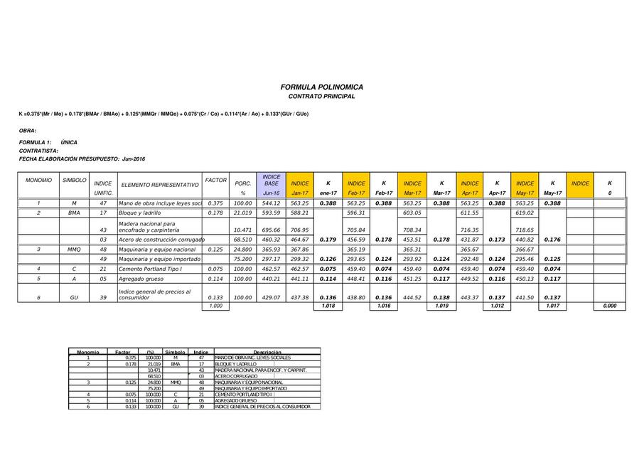 FÓRM POLIN EJERCICIO SEMANA 04 GIPC 1 | Juan Carlos Zavaleta | uDocz