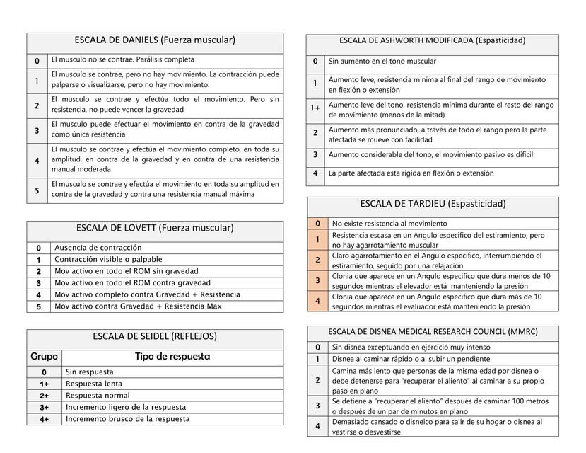 Escalas de valoración | Linda SC | uDocz