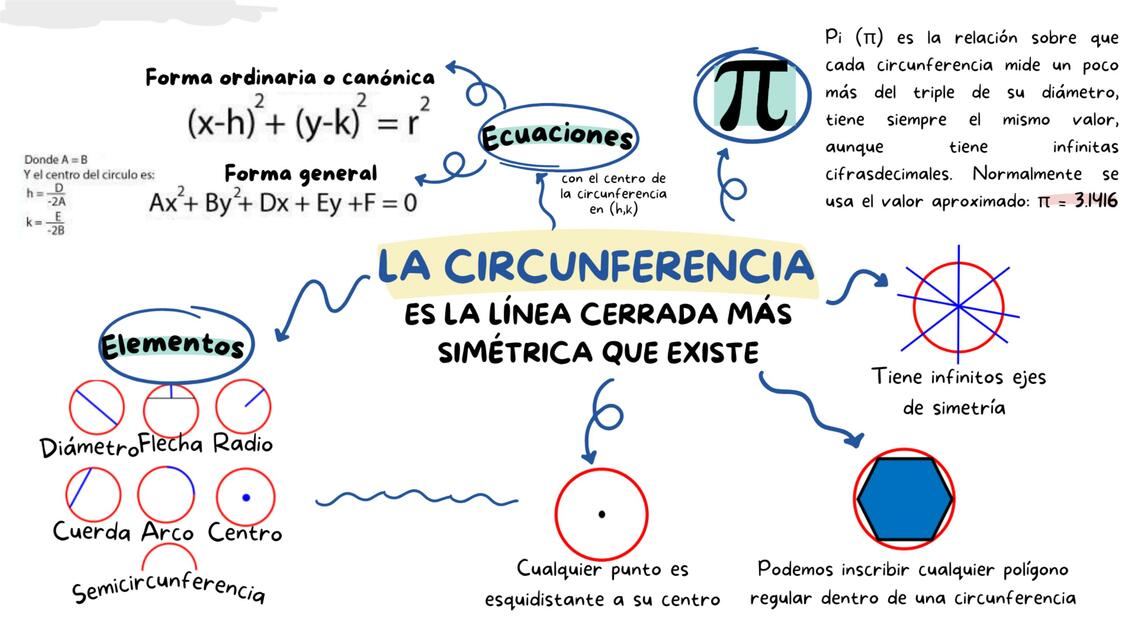 La circungerencia | Fer M | uDocz