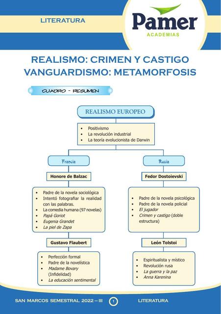 Realismo: Crimen y Castigo Vanguardismo: Metamorfosis | Melany Lavado Rios | uDocz
