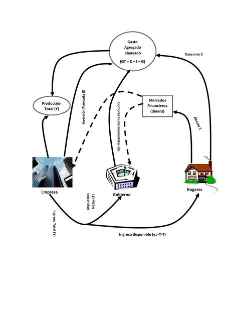 Gasto Agregado Planeado | Yanela Daniela Urbina Ecos | uDocz