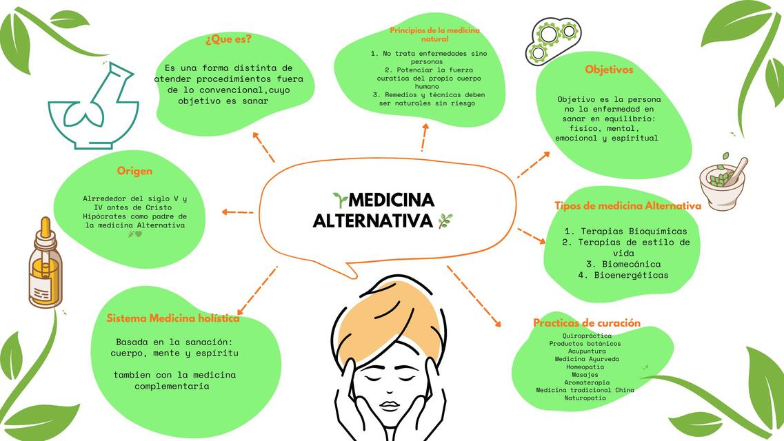Medicina Tradicional | Harumy | uDocz