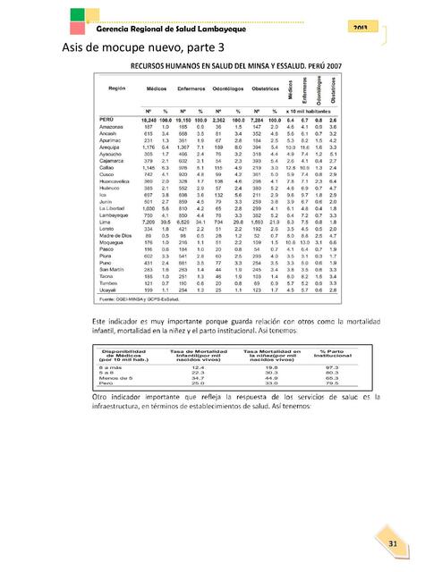 Asis de mocupe nuevo, parte 3 | Salud Global | uDocz