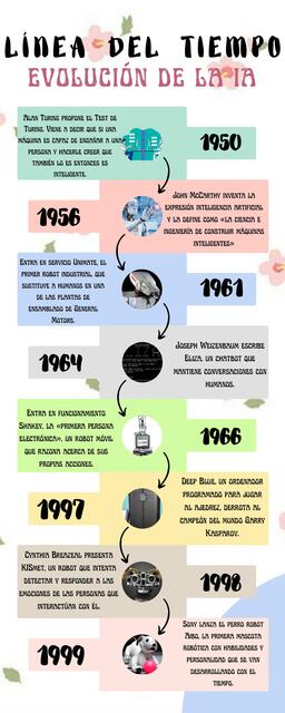 Infografia Linea del Tiempo Timeline | johana diaz | uDocz