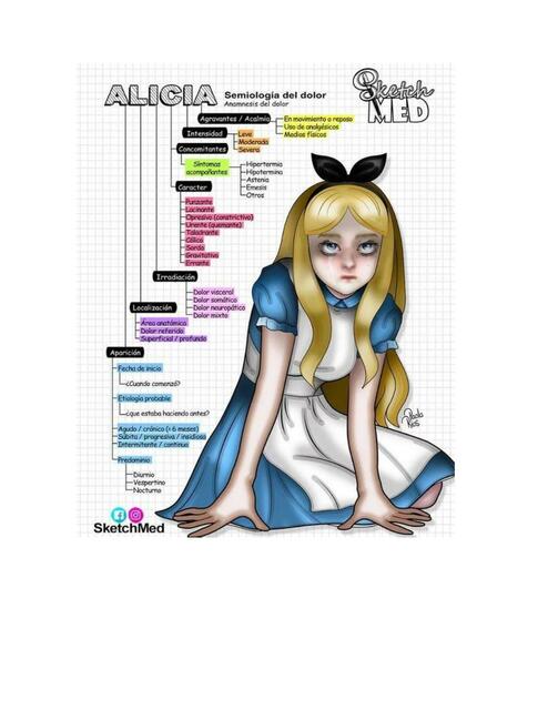 Alicia del dolor | veronica | uDocz