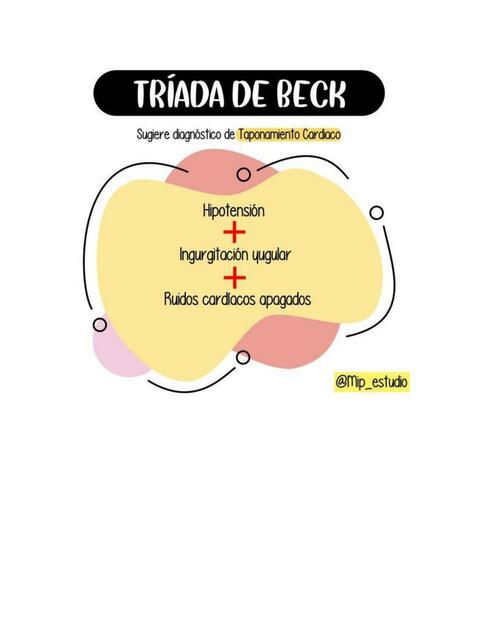 Triada de Beck | veronica | uDocz