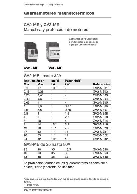 Guardamotores magnetotérmicos | Soledad centeno | uDocz