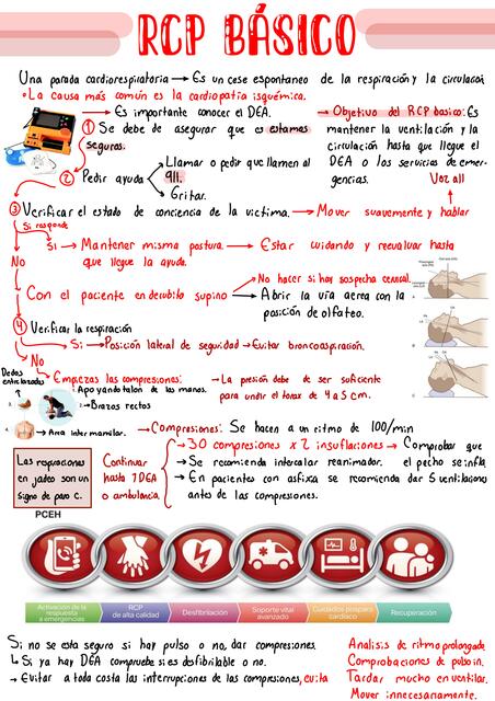 RCP básico | Medicina.zip | uDocz