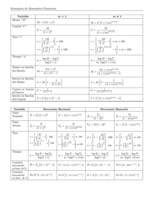 Formulario de Matemática Financiera | Geraldine | uDocz