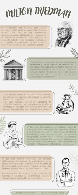 INFOGRAFÍA MILTON FRIEDMAN | Ximena Rivera | uDocz
