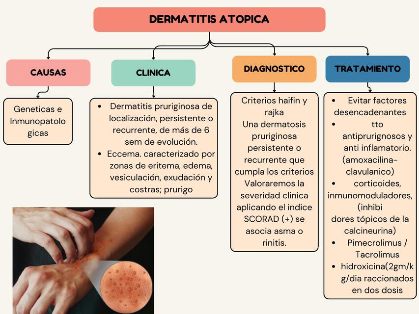 Dermatitis Atópica | Yesenia Cruz Camacho | uDocz