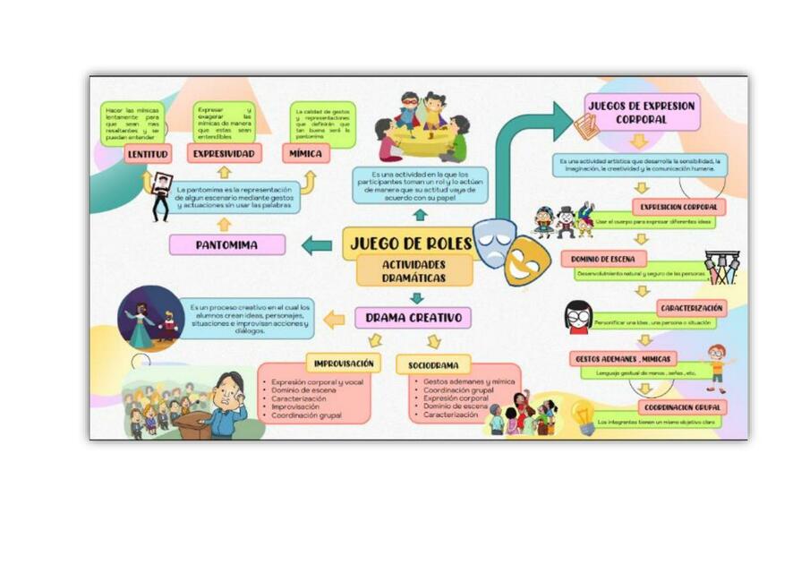 Juego de Roles | Raúl Lara | uDocz