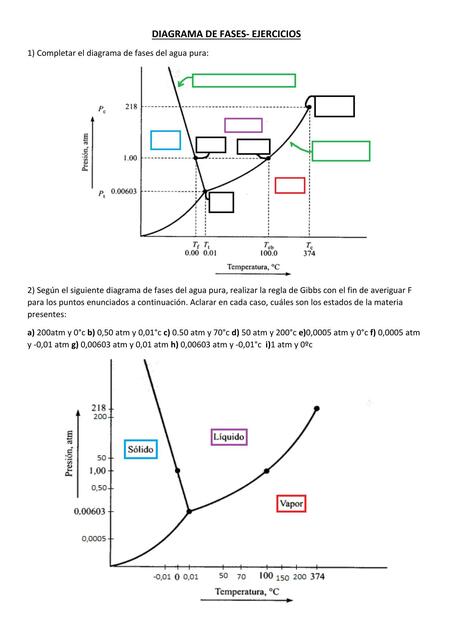 Diagrama de Fases- Ejercicios | Lucia | uDocz
