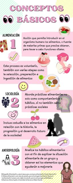 Conceptos Básicos | Anahi Rios | uDocz