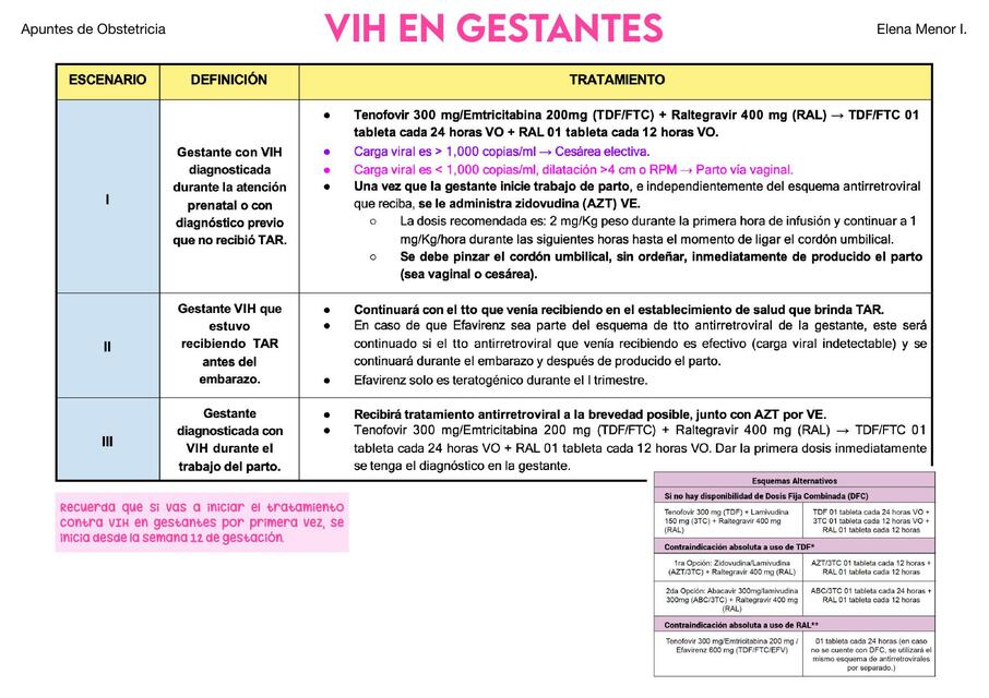 VIH en gestantes | Abigail Menor Ibañez | uDocz
