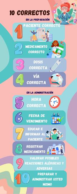 10 Correctos para Administración de Medicamentos | VANESSA ...