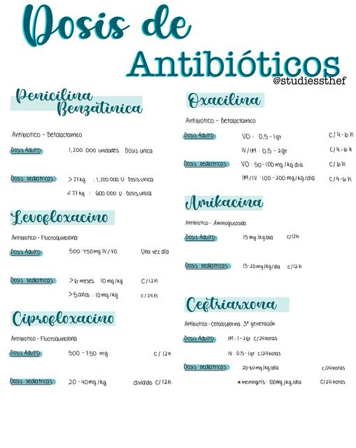 Dosis Antibioticos | Esthefany Pérez Zambrana | uDocz