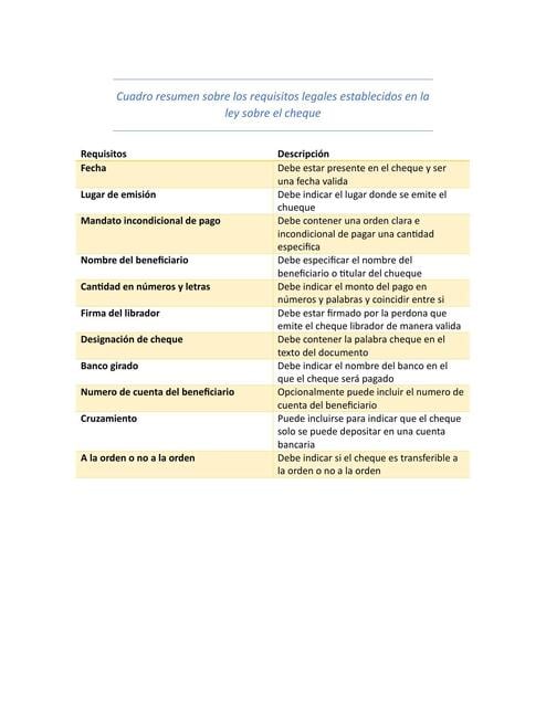 Cuadro Resumen sobre los Requisitos Legales Establecidos en la Ley ...