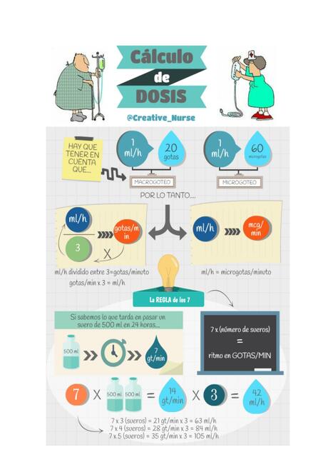 Fórmulas de calculo de dosis | Enfermería | uDocz