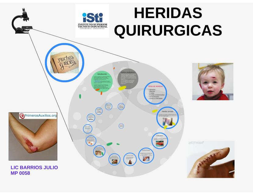 Heridas quirúrgicas | Enfermería | uDocz