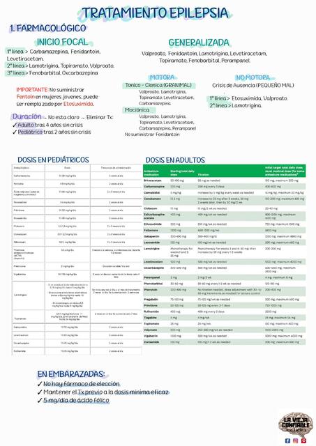 Tratamiento Epilepsia | La Vieja Confiable Medicina | uDocz