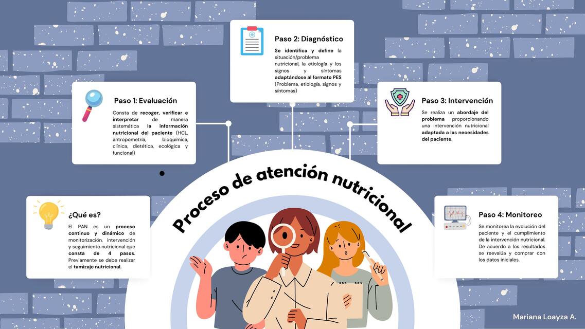 Proceso de Atención Nutricional | Mariana Loayza | uDocz