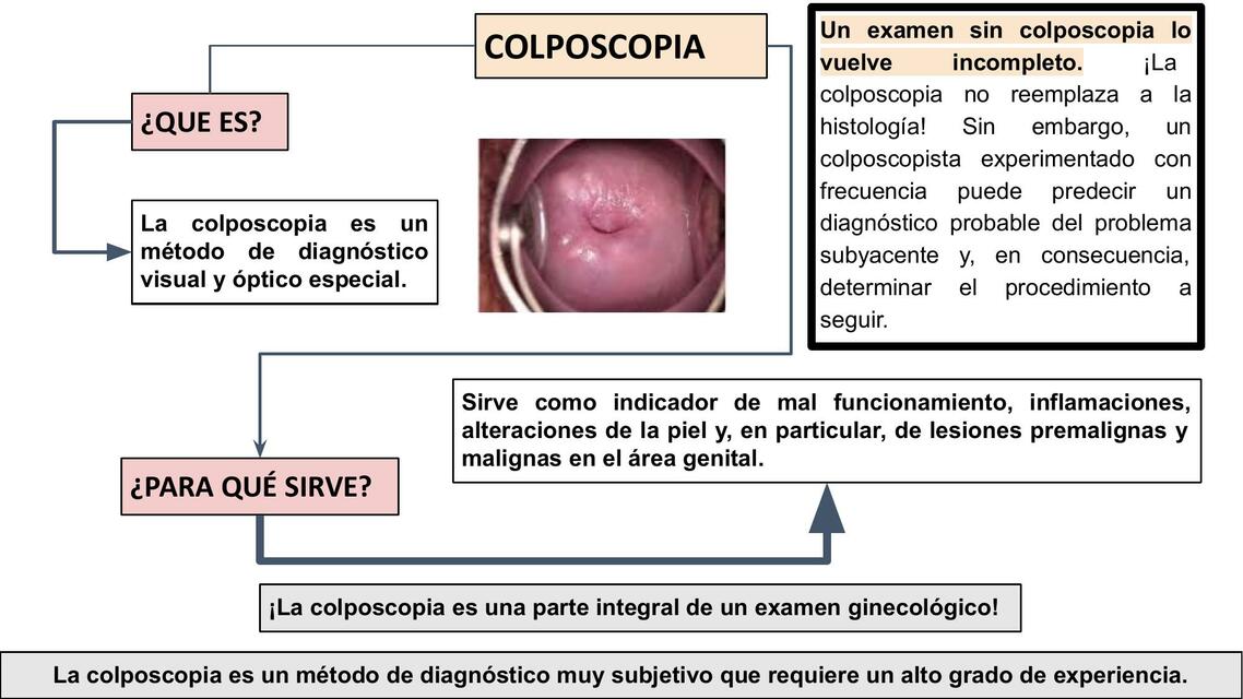 Colposcopia - habilidades ginecológicas | MiddleMedic | uDocz