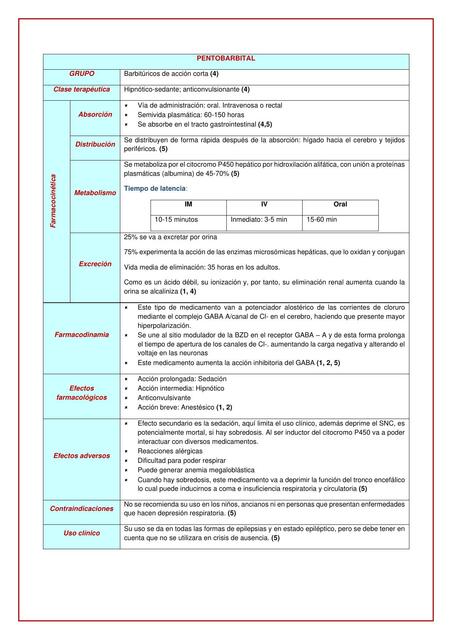 Fármacos | Heidi Solano | uDocz