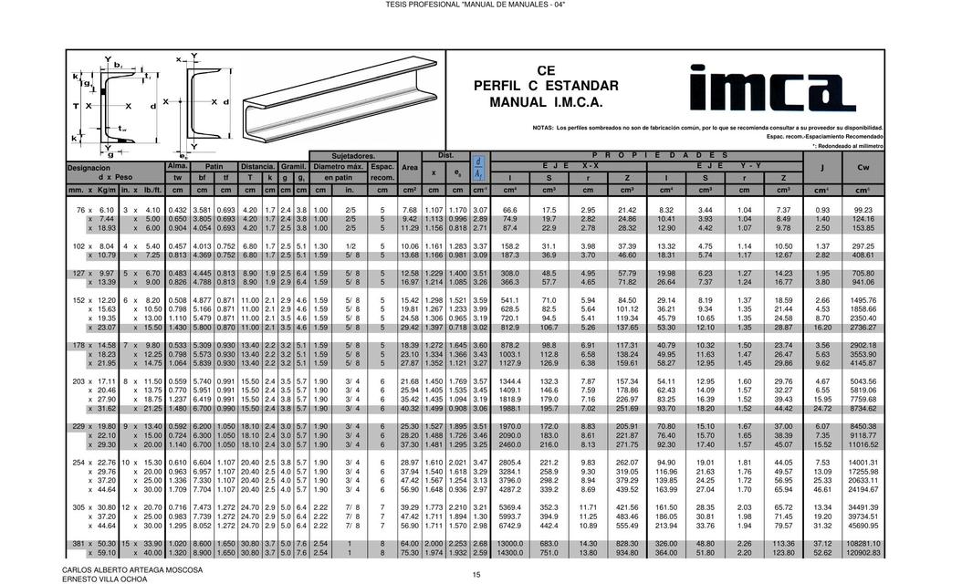 2 imca ok | Bmartinez Civil | uDocz