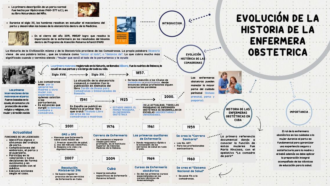 Evolución de la historia de la enfermera obstetrica | Linda Milena León Gómez | uDocz