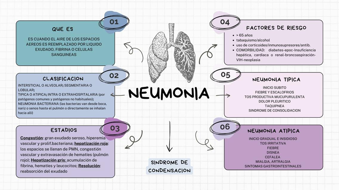 Neumonia Kinepro Udocz