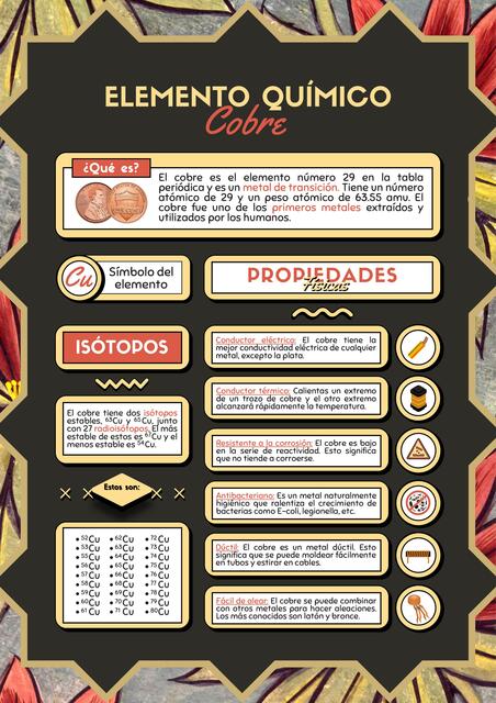 Elemento Cobre Resalte Elemento Químico Cobre Tabla Periódica