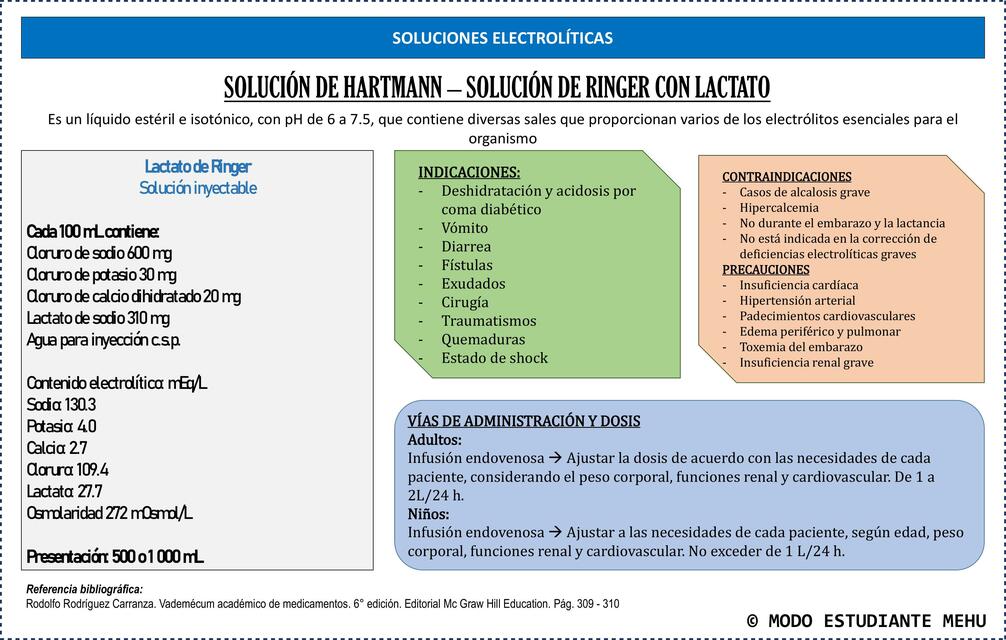 Solución de Hartmann - Lactato de ringer | Modo Estudiante MEHU | uDocz