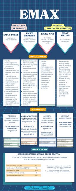 Flashcards de Emax | Por Adriana | uDocz