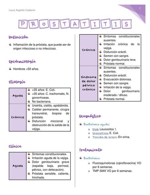 Prostatitis | Laura Arguello | uDocz