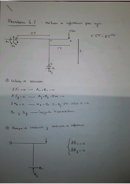 Problema 6.2. Método de deformación para vigas | Help_Ingenieros | uDocz