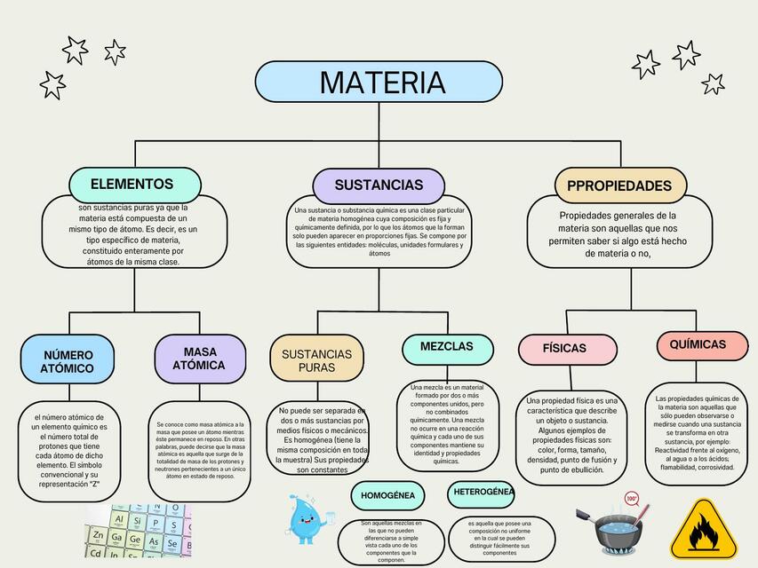 Materia | Andrea Chávez Chimalpopoca | uDocz