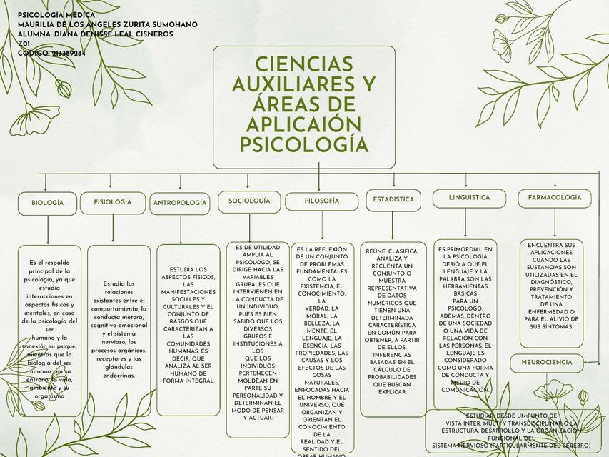Ciencias Auxiliares y áreas de aplicación PSICOLOG | DIANA DENISSE LEAL CISNEROS | uDocz