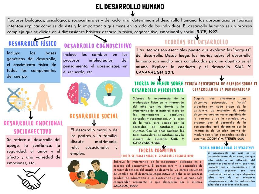 Etapas Del Desarrollo Humano Psicologia Pdf Pdf Gratis - Infoupdate.org