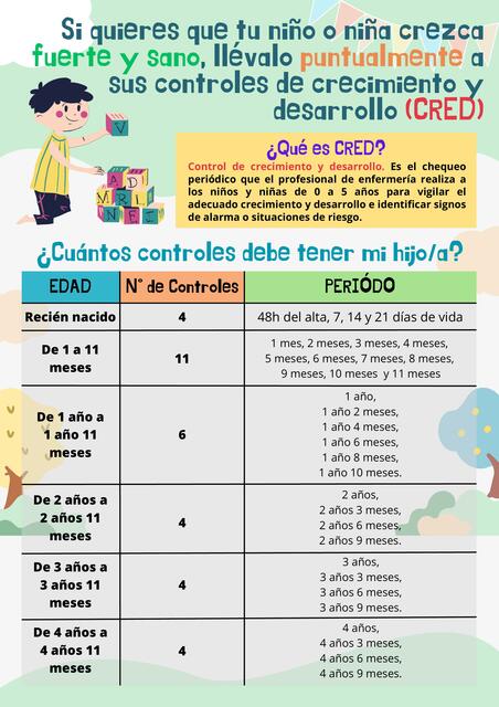 CONTROLES CRED | Melaniee | uDocz